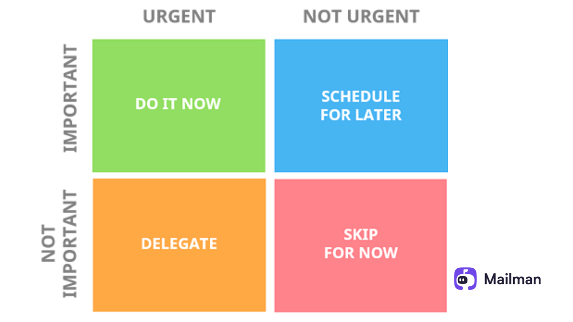 How to use The Eisenhower Matrix for time management and be more ...