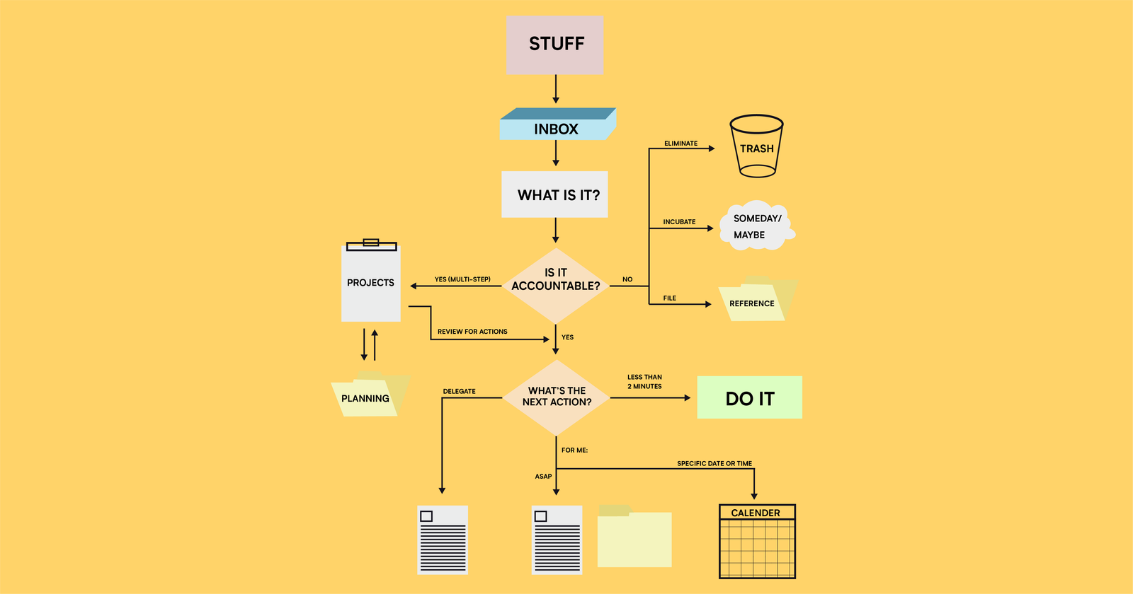 Own your time: 5 time management strategies for highly effective people