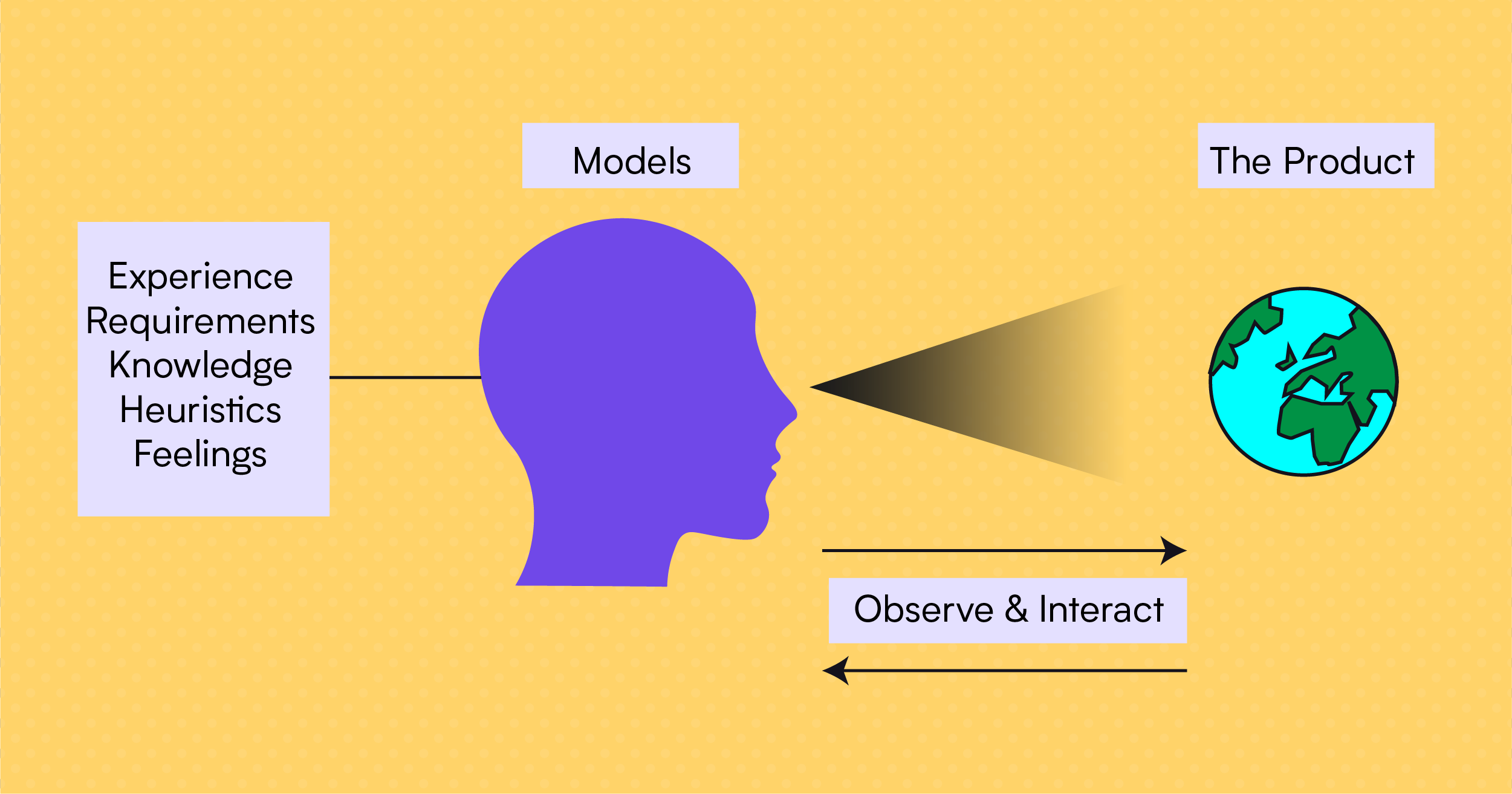 Untools: The best collection of tools to help you solve problems and ...