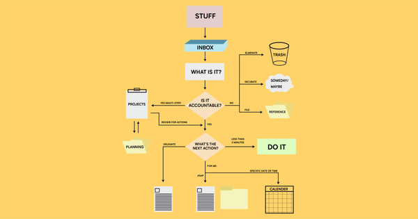 Own your time: 5 time management strategies for highly effective people