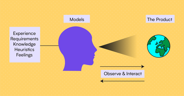 Untools: The best collection of tools to help you solve problems and ...